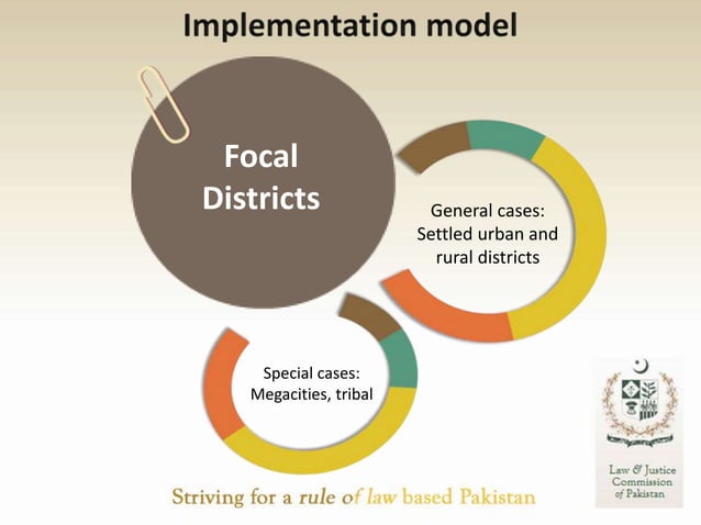 Rule of Law Reforms, Design & Implementation | PPT