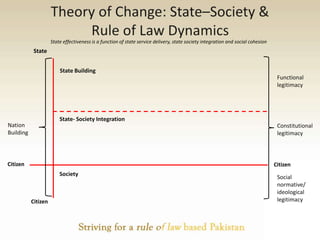 Rule of Law Reforms, Design & Implementation | PPT