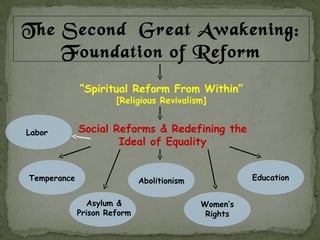 Reform movement | PPT
