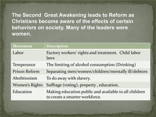 Reform movement | PDF