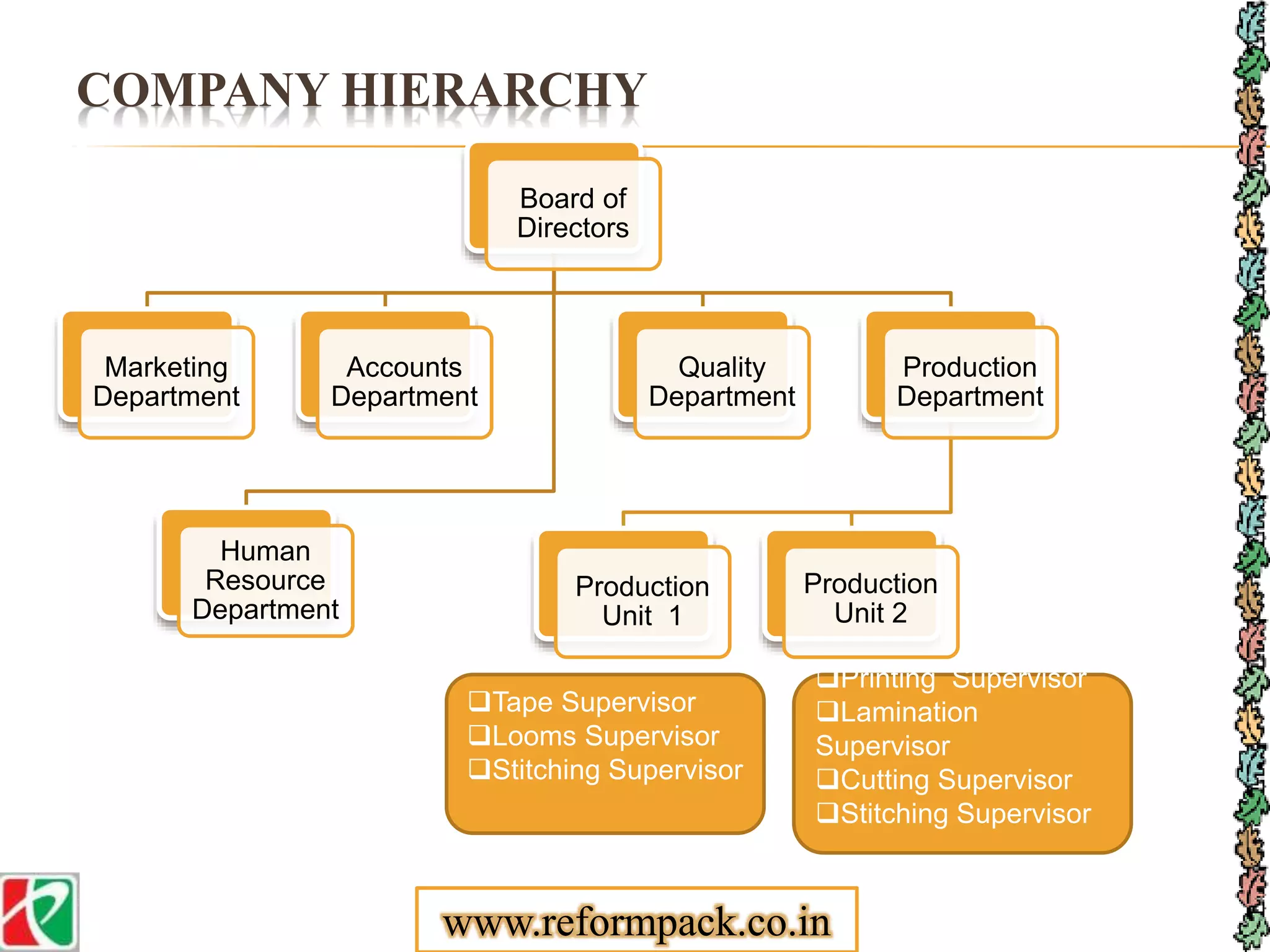 Reform packaging ppt presentation | PPTX