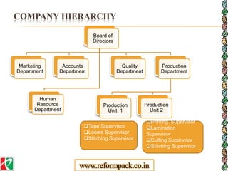 Reform packaging ppt presentation | PPTX