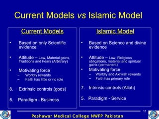 Reforms In Medical Education For Muslim Countries By Prof, Najib Ulhaq ...
