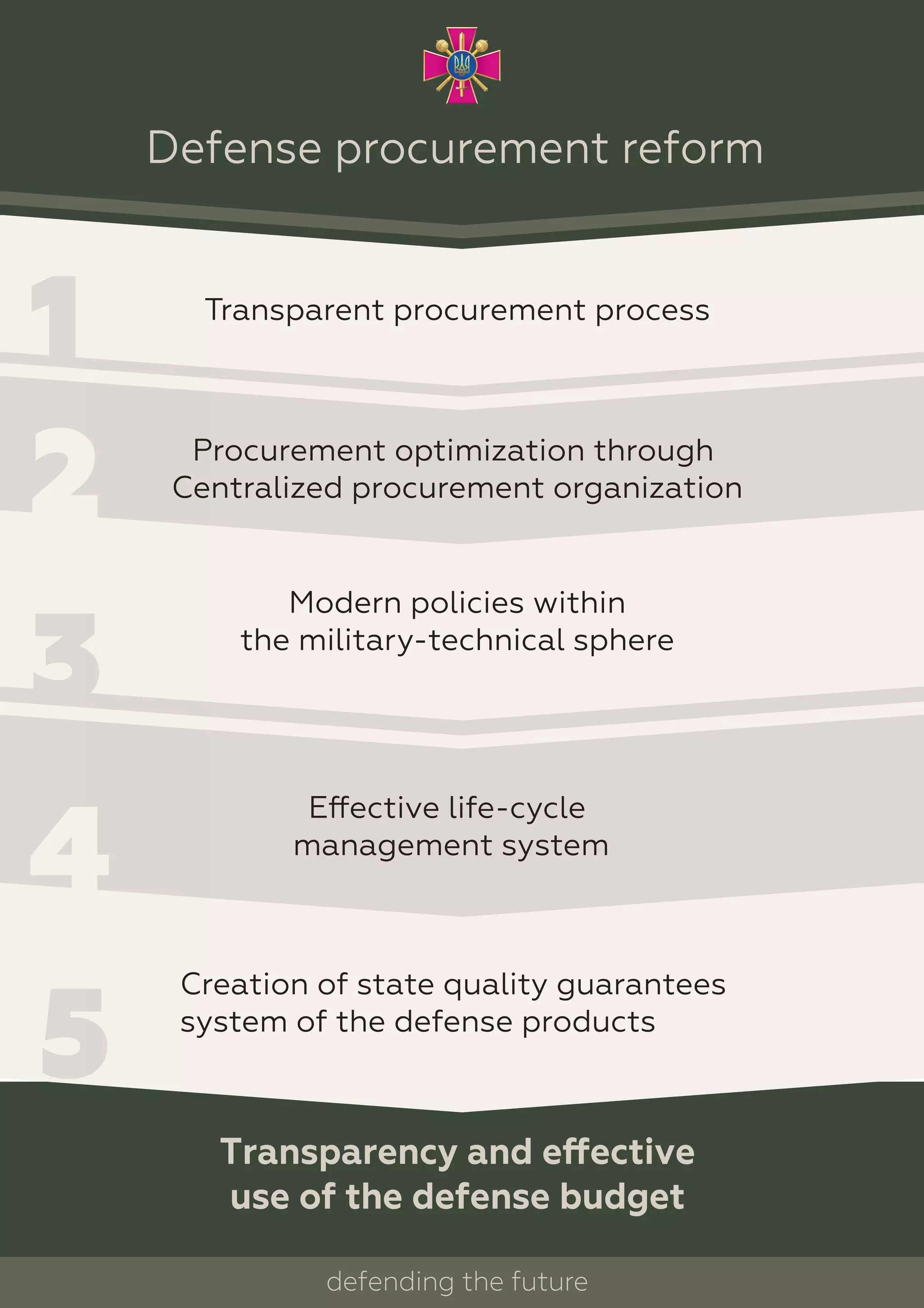 Infographics. Priority reforms lines for the Ministry of Defense and ...