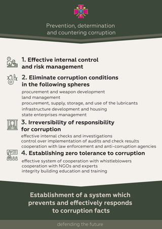 Infographics. Priority reforms lines for the Ministry of Defense and ...