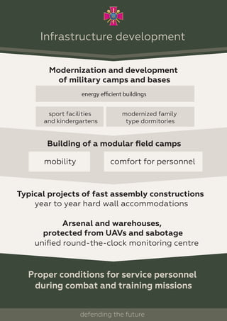 Infographics. Priority reforms lines for the Ministry of Defense and ...