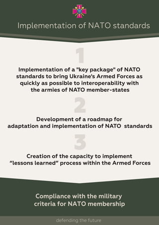 Infographics. Priority reforms lines for the Ministry of Defense and ...