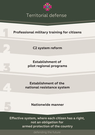 Infographics. Priority reforms lines for the Ministry of Defense and ...