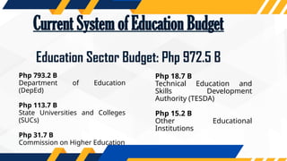 Reforms in the Philippine Education.pptx