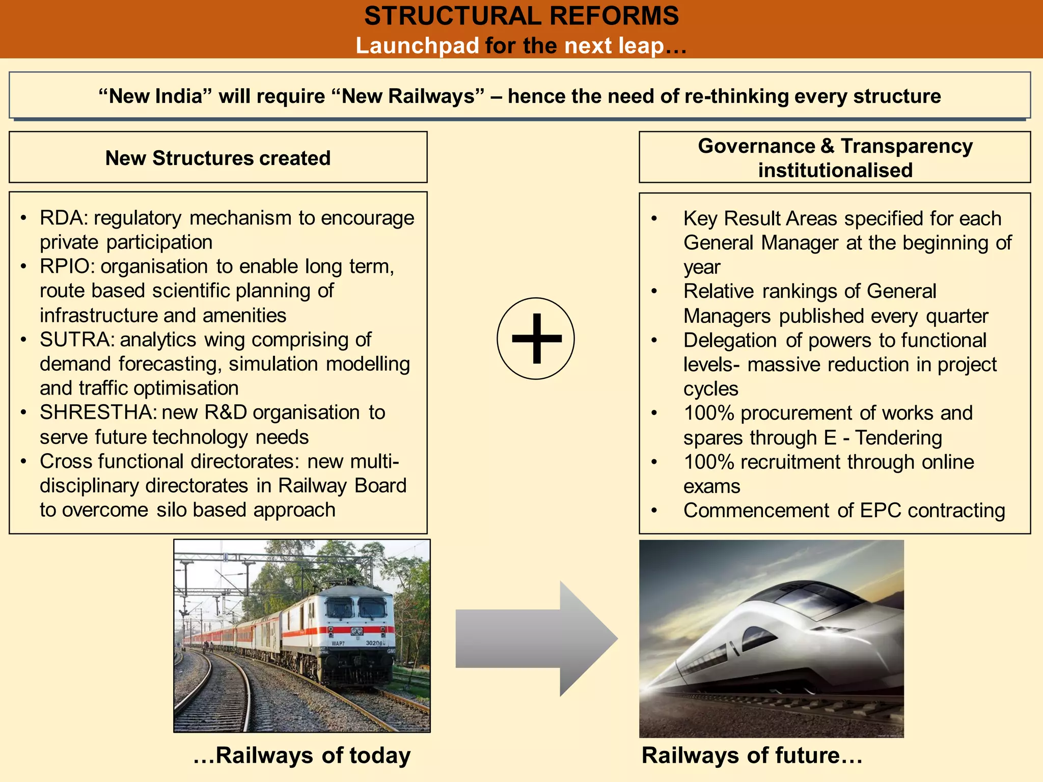 Reforms summary of Indian Railways | PDF