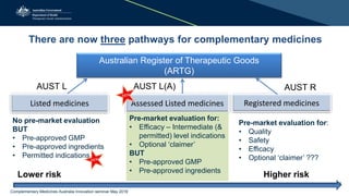 Reforms to the regulatory framework for listed medicines | PPTX