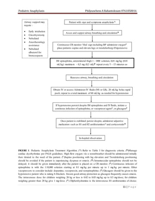 Anaphylaxis Pediatric | DOCX