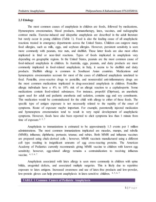 Anaphylaxis Pediatric | DOCX