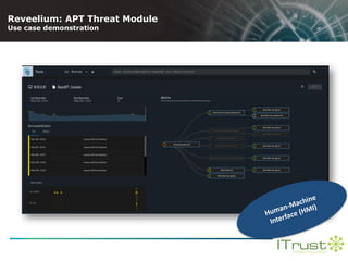 ITrust Company Overview EN | PPT