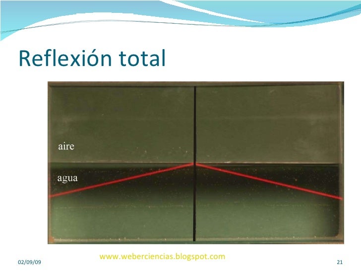 Refracción de la Luz_Reflexión Total
