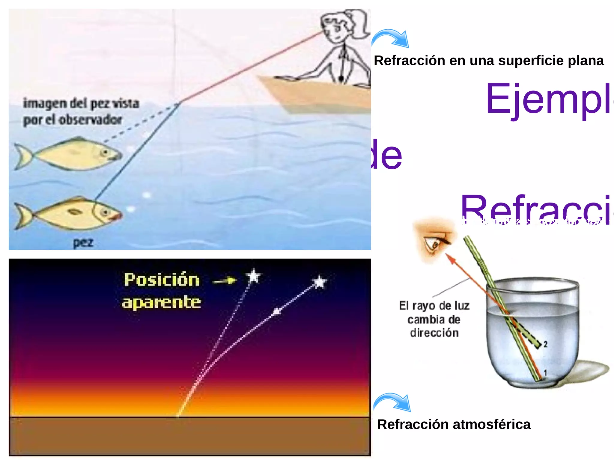 Refracción y lentes fernandagiorello- | PPT | Descarga Gratuita