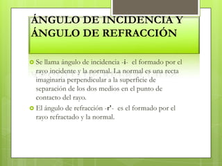 Refraccion | PPTX
