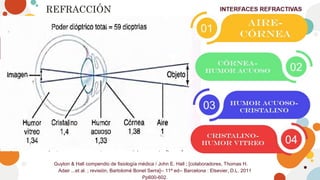Refracción del ojo | PPTX