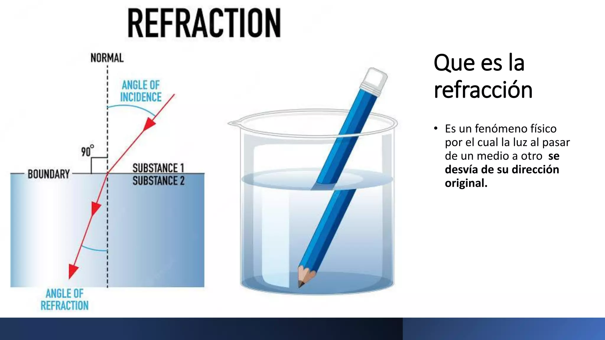 REFRACcION DE LA LUZ EXPO.pdf