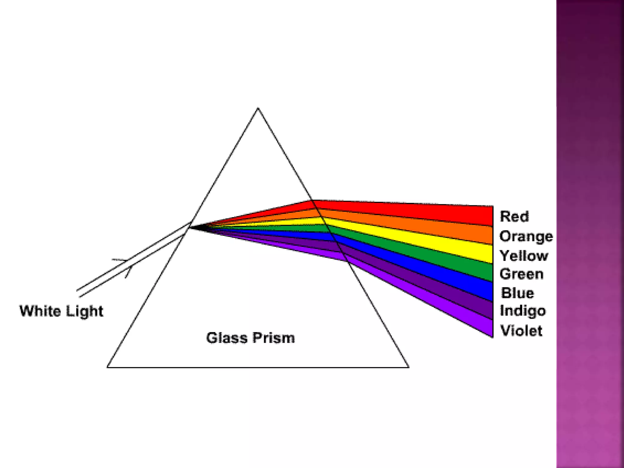 formation of rainbow | PPTX