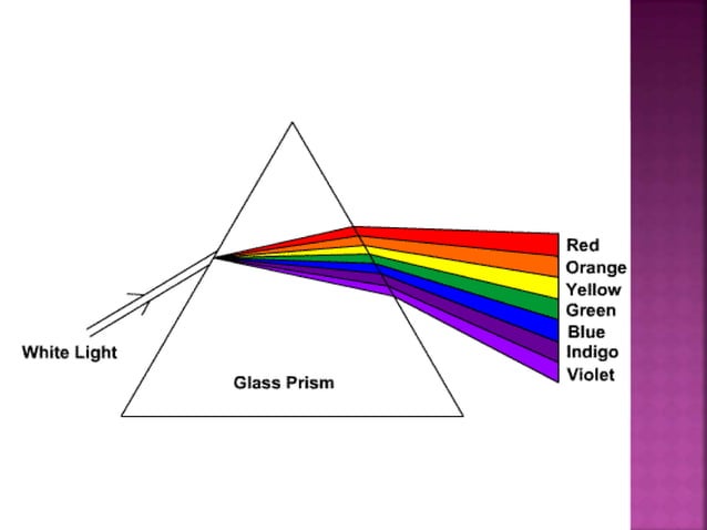 formation of rainbow