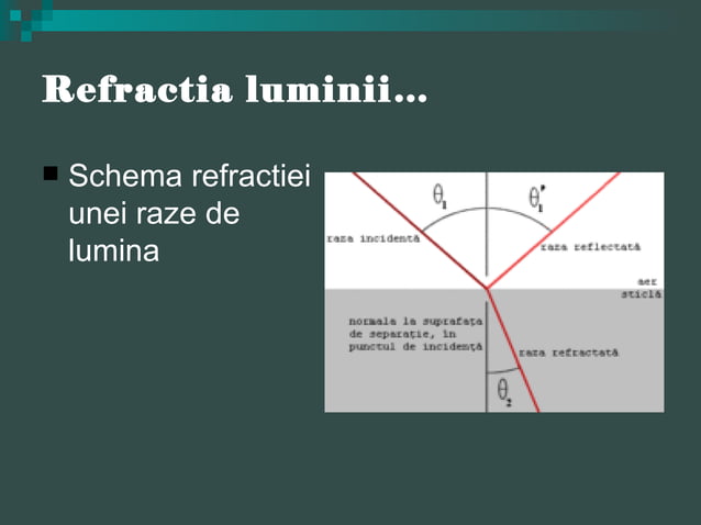 Refractia luminii | PPT