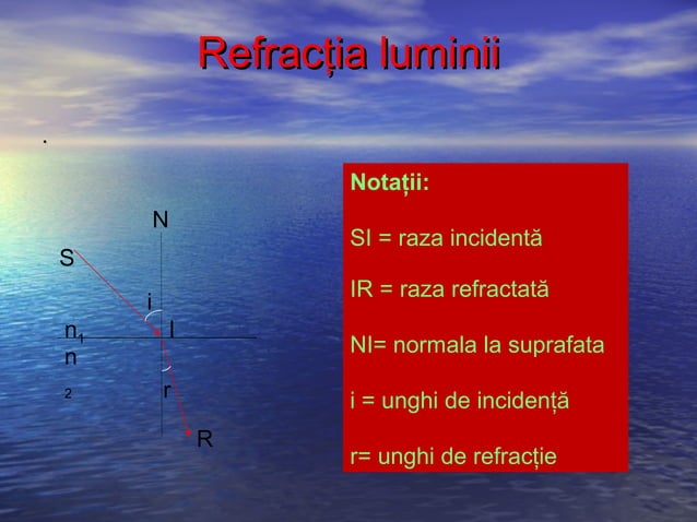 Refractia luminii | PPT