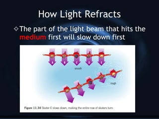 Refraction | PPT