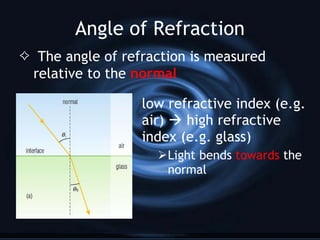 Refraction | PPT