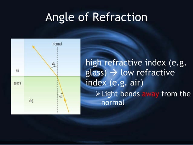 Refraction | PPT