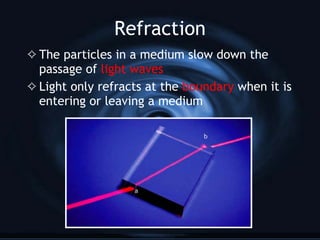 Refraction | PPT