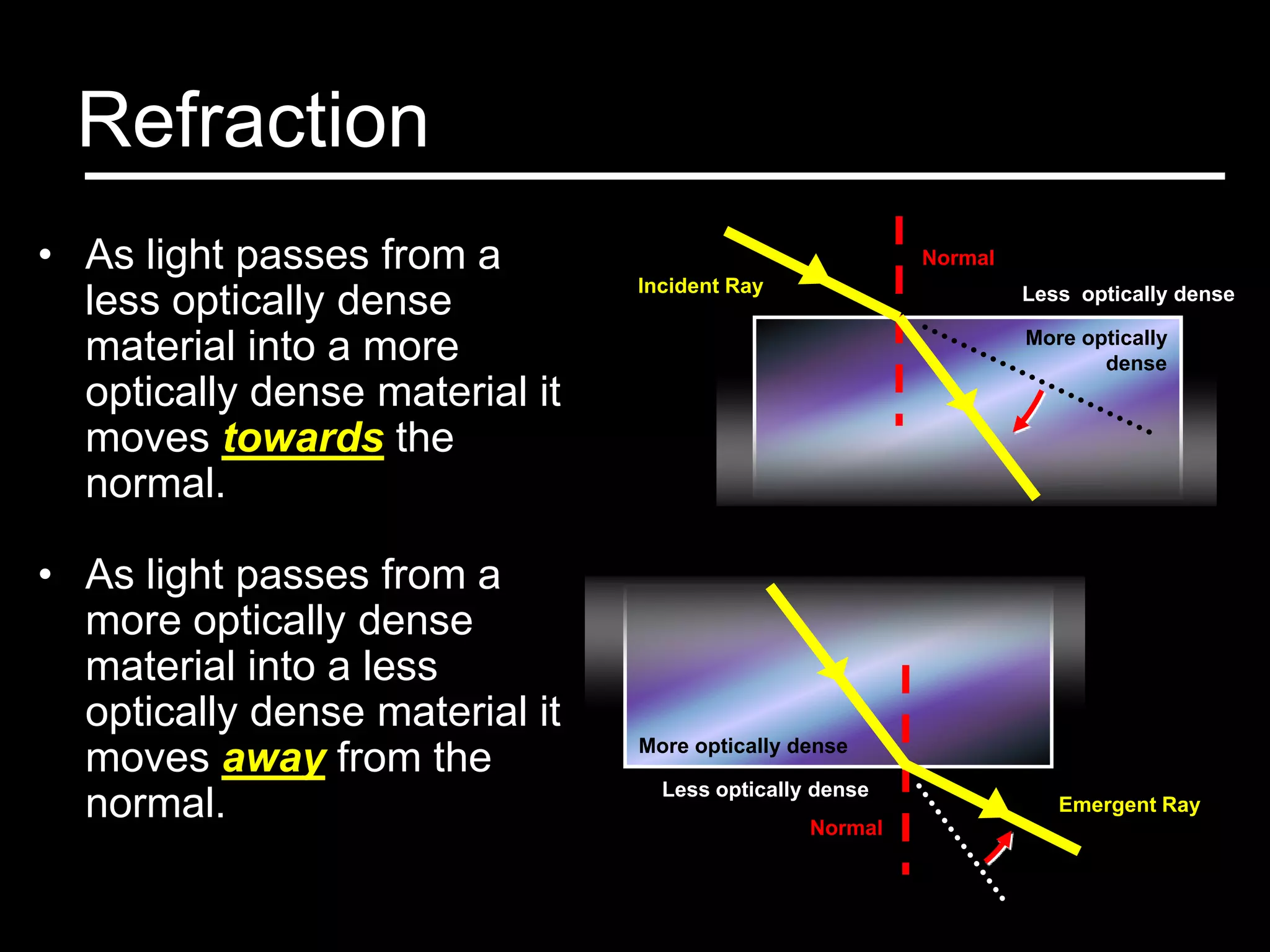 Refraction | PPT