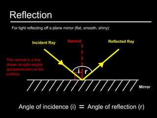 Refraction | PPT