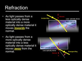 Refraction | PPT