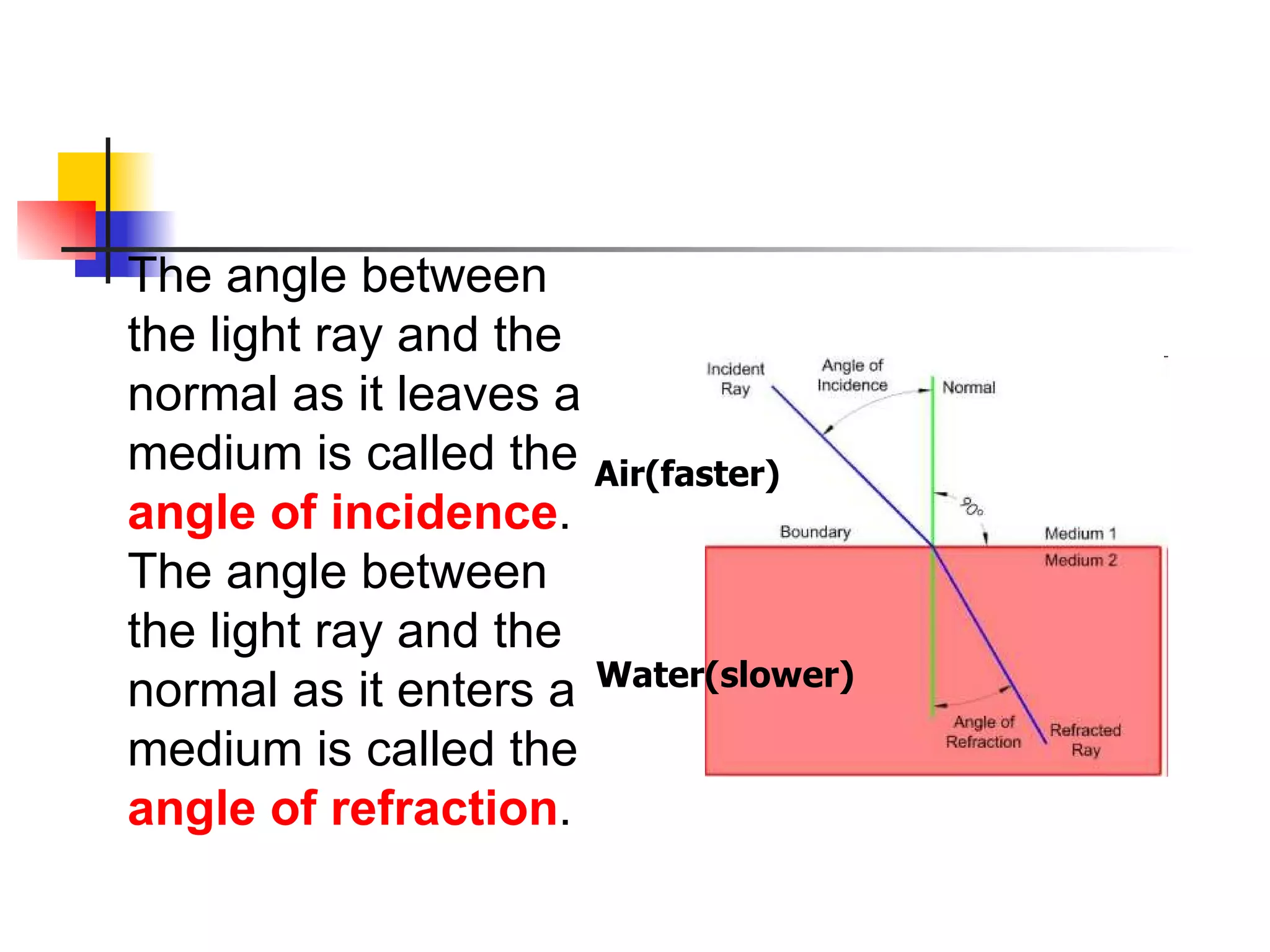 REFRACTION year 6 | PPT