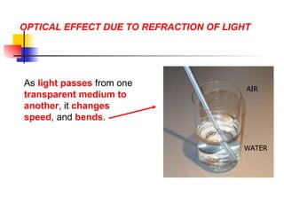 REFRACTION year 6 | PPT