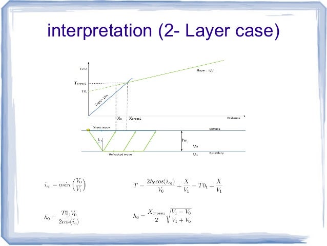 seismic Refraction lab intro