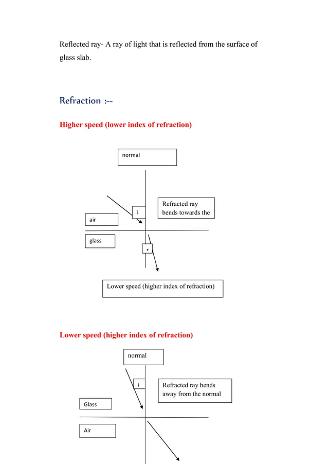 slm on Refraction class 8th | DOCX