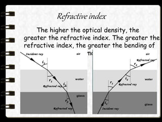 Refraction | PPTX
