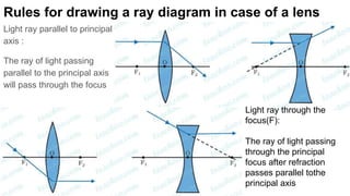Refraction - Ray Optics - Physics - Light chapter - class 7 and 8 | PPTX