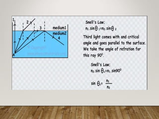 refraction.ppt | Physics | Science