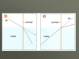 Refraction.ppt