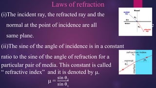 Refraction.pptx