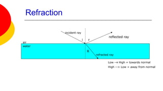 Refraction in objects and lenses: science | PPTX