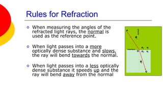 Refraction in objects and lenses: science | PPTX