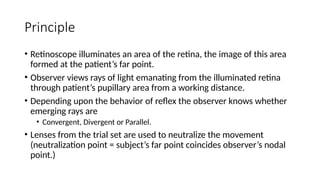 Refraction describing objective and subjective methods.pptx