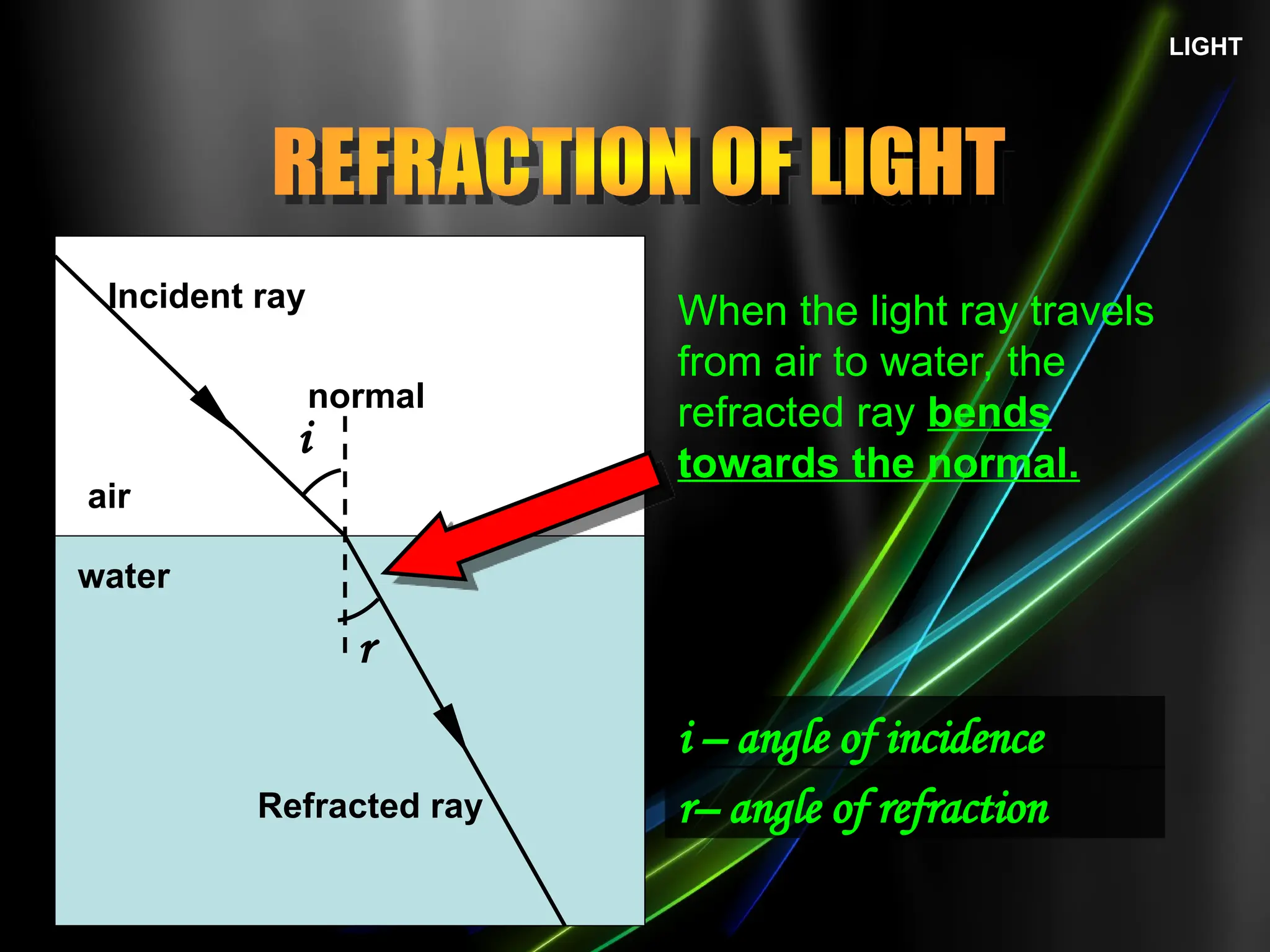 Refraction: Light Bending Through Media ppt | PPT