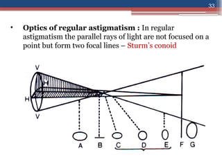 Refraction-II, types of refractive errors | PPTX