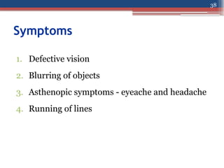 Refraction-II, types of refractive errors | PPTX