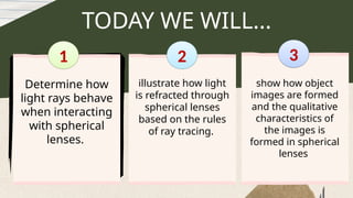 REFRACTION -LENSES. for grade 10 students | PPTX